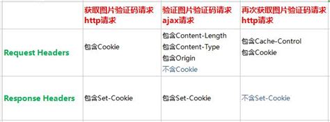 好好学php：thinkphp中session跨域问题 好好学习的郝