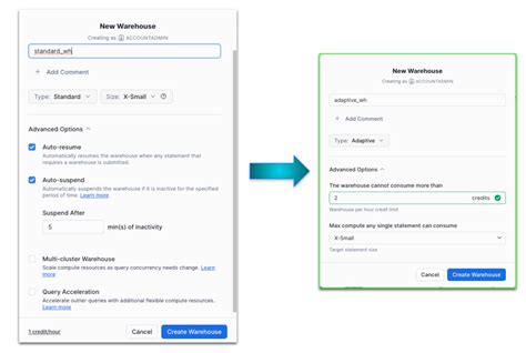 Snowflake Summit2025 参加記 Adaptive Compute 概要