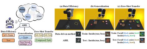 Abductive Learning For Neuro Symbolic Grounded Imitation