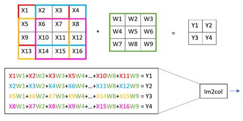 Lycoris Docs Algo Details Md At Main · Kohakublueleaf Lycoris · Github