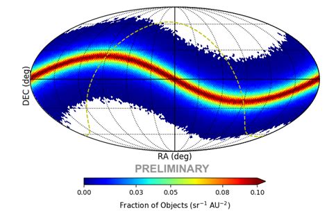 Asteroids Spatial Map Built By Sampling 10 7 Times The Asteroids Download Scientific Diagram