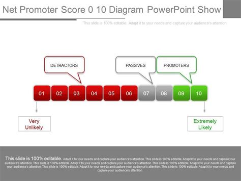 Net Promoter Score Diagram Powerpoint Show