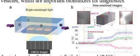 Figure 1 From All Dielectric Metasurfaces Enabling Imaging Based Real Time Biosensing Semantic