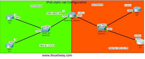 Ipv6 Static Nat Configuration Learn Linux Ccna Ceh Ccnp Ipv6 Ripv6