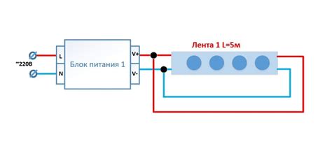 Как подключить светодиодную ленту к 220в