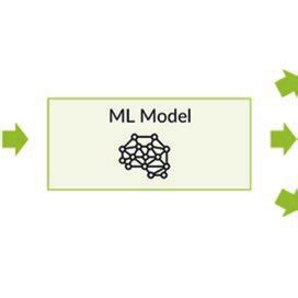 Unsupervised Learning Download Scientific Diagram