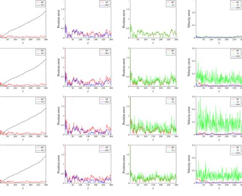 Comparison Of The Four Methods The Naive Fusion Estimator Quickly