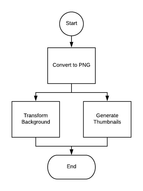 Serverless Quick Tip 2 Asynchronous Micro Services With Serverless And Aws Step Functions By