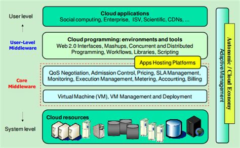 Cloudsim Structure Tijin Yan