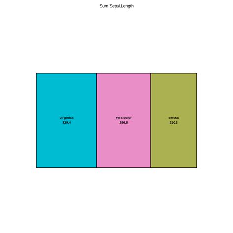 R Treemap Add Total Value To Treemap Label Stack Overflow
