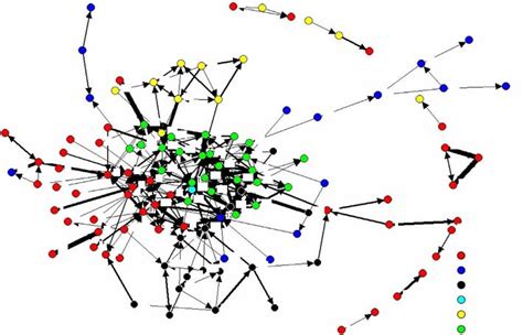 Intersection Among Problem Solving Know And Access Networks
