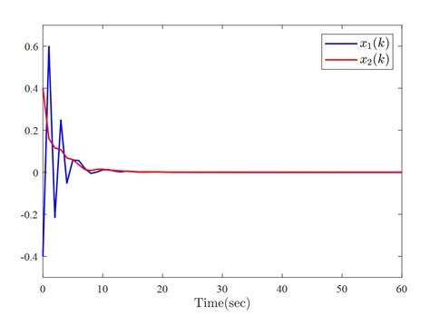 adaptive neural control for delayed discrete time switched systems