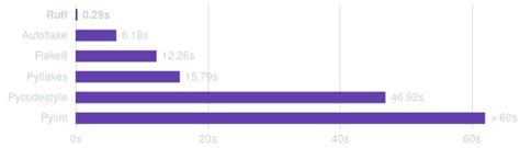 Today I Learnt About The Python Interpreter Being Written In Rust