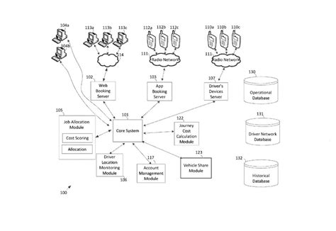 Systems And Methods For Managing A Vehicle Sharing Facility Pioneering Minds