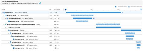 service to service correlation arcus observability