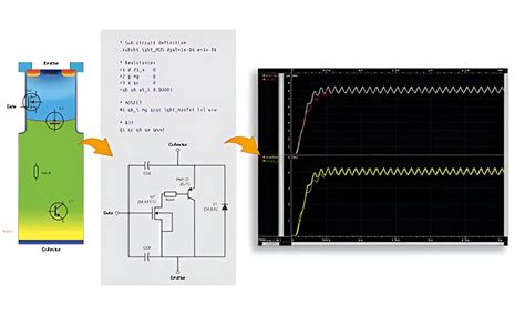 Synopsys Sentaurus Tcad Integrated Microsystem