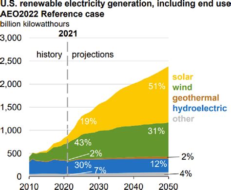 Figure 1 From Photovoltaic Pv Solar Panel Identification And Fault Detection Using Unmanned