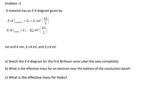 solved problem 2 a material has an e k diagram given by