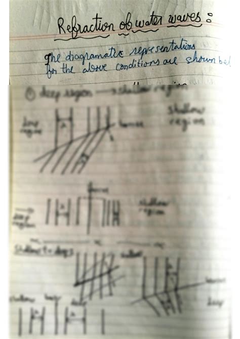 solution o level physics refraction of water waves complete notes