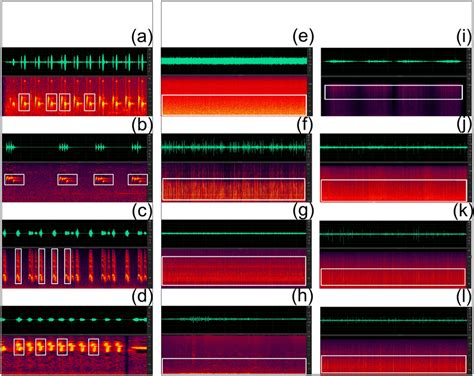 Sound Spectrogram And Time Domain Diagram Of The Utterance Event Inset