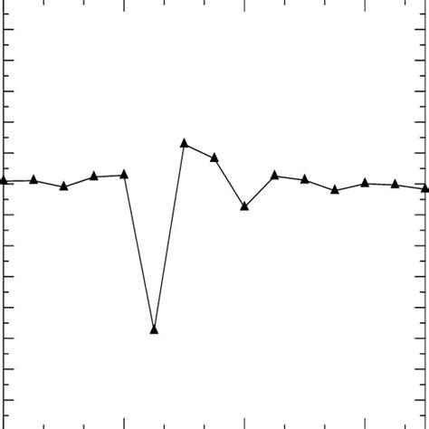 The Optimal Control Function Obtained From Numerical Simulations