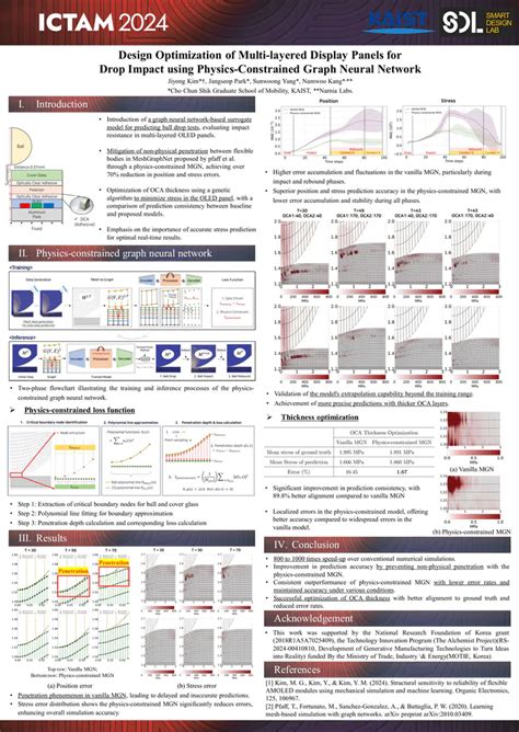 Design Optimization Of Oled Display Panels For Drop Impact Resistance
