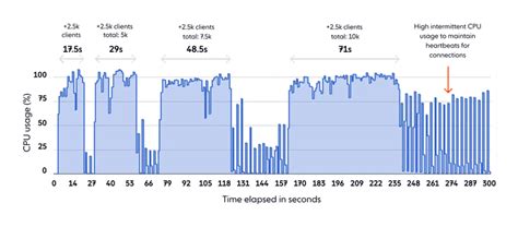 Rails Actioncable The Good And The Bad