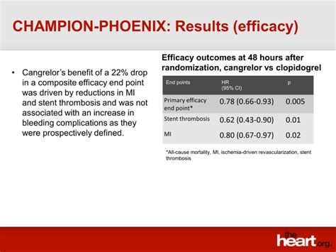 Champion Phoenix Iv Cangrelor Vs Oral Clopidogrel For The Management