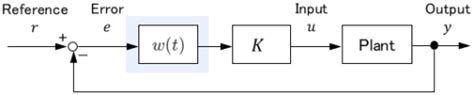 Linear Nonlinear Time Variant And Time Invariant Systems