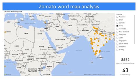 Abhishek Rawat On Linkedin Powerbi Data Project Dataanalysis Kaggle