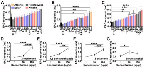 Agriculture Special Issue Agrochemical Ecology