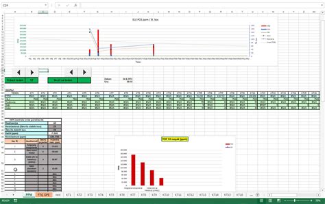 Excel Launch A Different Sheet By Spin Button Stack Overflow