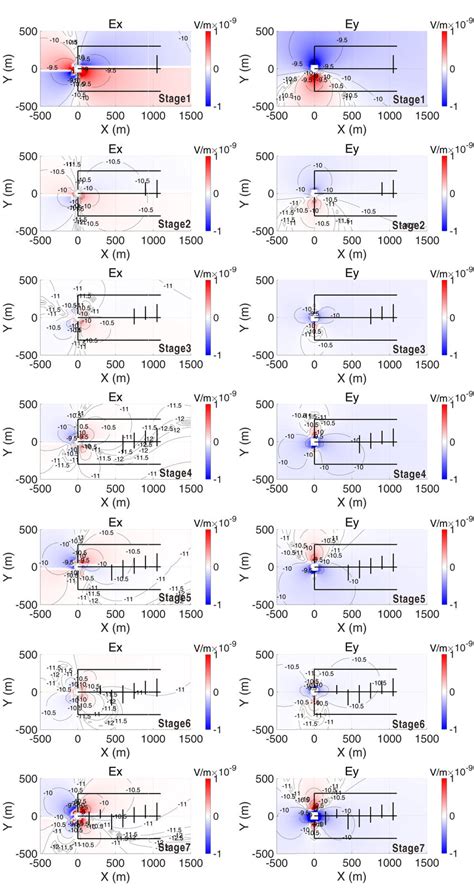 Time Lapse Data Of The Electrical Field Amplitude For The Longoffset