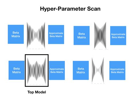 Github Christensen Lab Dartmouth Methylnet Modular Framework For Deep Learning Predictions On