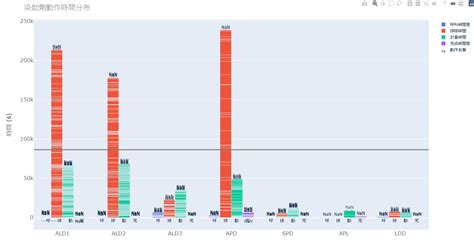How Can I Display Sum On The Top Of Stacked Bar And Display Group Name At The Bottom Of Group