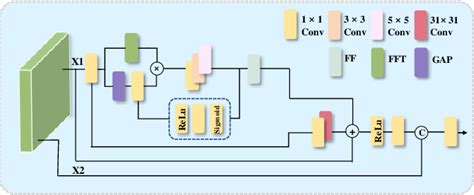 Figure 3 From Uav Detr Efficient End To End Object Detection For