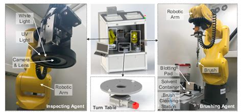 Multi Robot Collective System Download Scientific Diagram