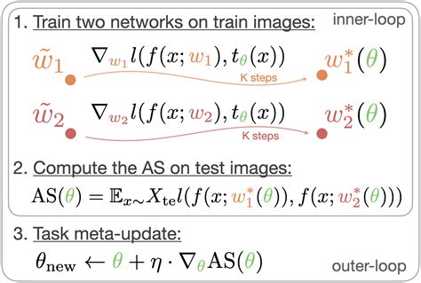 Task Discovery Finding The Tasks That Neural Networks Generalize On