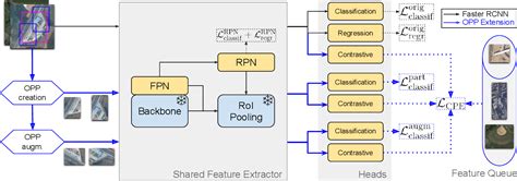 Figure 2 From Improving Few Shot Object Detection With Object Part Proposals Semantic Scholar