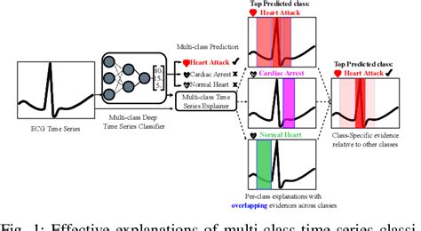 Figure 1 From Class Specific Explainability For Deep Time Series Classifiers Semantic Scholar