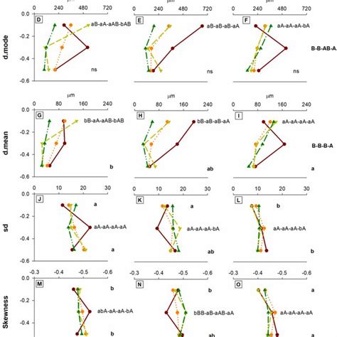 Localization Parameters Dmedian Dmode And Dmean µ M And Shape