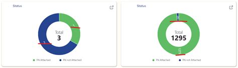 How To Stop The Roatation Of The Labels Inside The Donust Chart · Issue 2035 · Ant Designant
