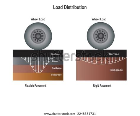 Illustration Engineering Different Load Distribution Between Stock Vector Royalty Free