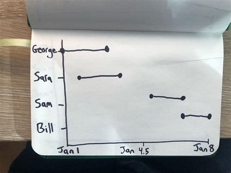 Datetime How To Plot Time Interval Data In R Using Ggplot Stack