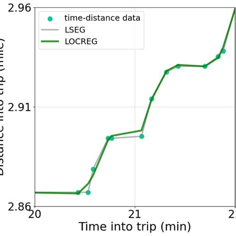 Trajectory Constructed From Different Algorithms Download Scientific Diagram