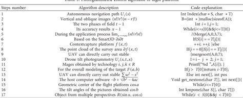 Table 1 From Unmanned Aerial Vehicle Surveying And Mapping Trajectory Scheduling And Autonomous