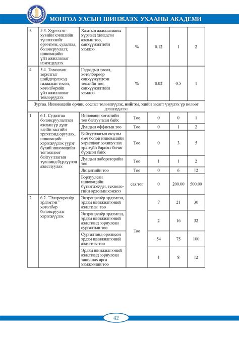 Эрдэм шинжилгээ судалгааны бодлого Монгол Улсын Шинжлэх Ухааны Академи