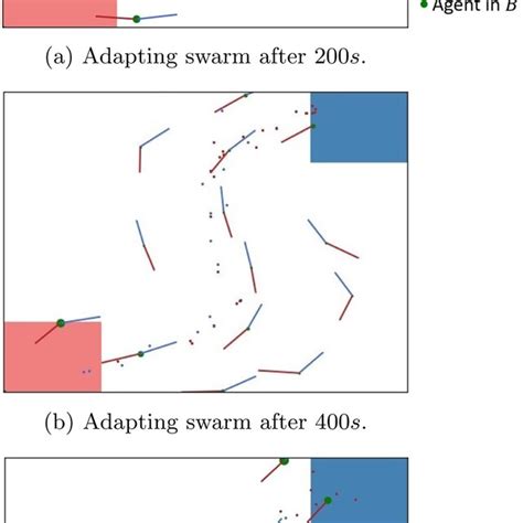 Foraging In A Dynamical Environment Download Scientific Diagram