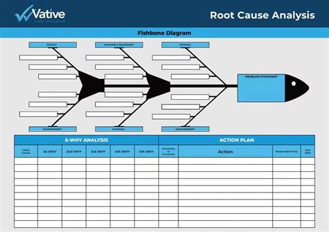 Lean Six Sigma Root Cause Analysis RCA Vative