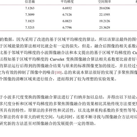 Comparison Results Of Four Algorithms 表 1 四种算法对比结果 Download Scientific Diagram